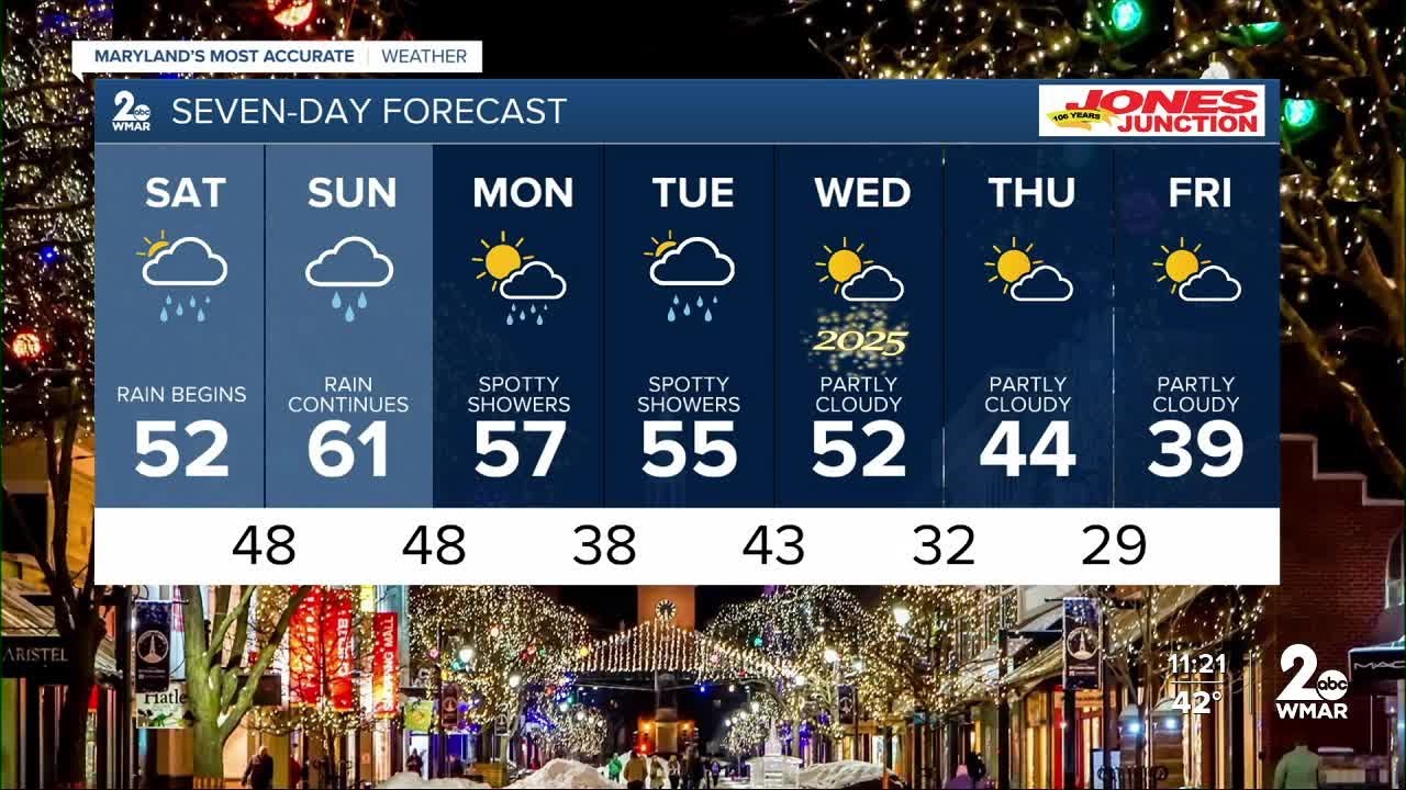 WMAR-2 News Abigail Degler Friday night weather - YouTube