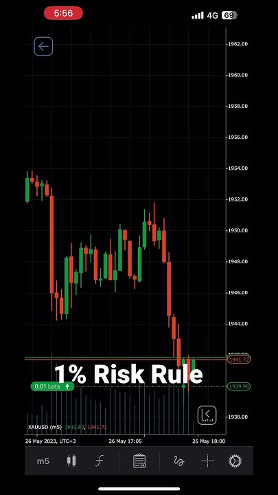 Trading Forex on cTrader - YouTube