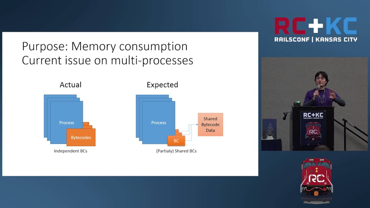 Railsconf 2016 Precompiling Ruby Scripts Myth And Fact By Koichi Sasada Youtube