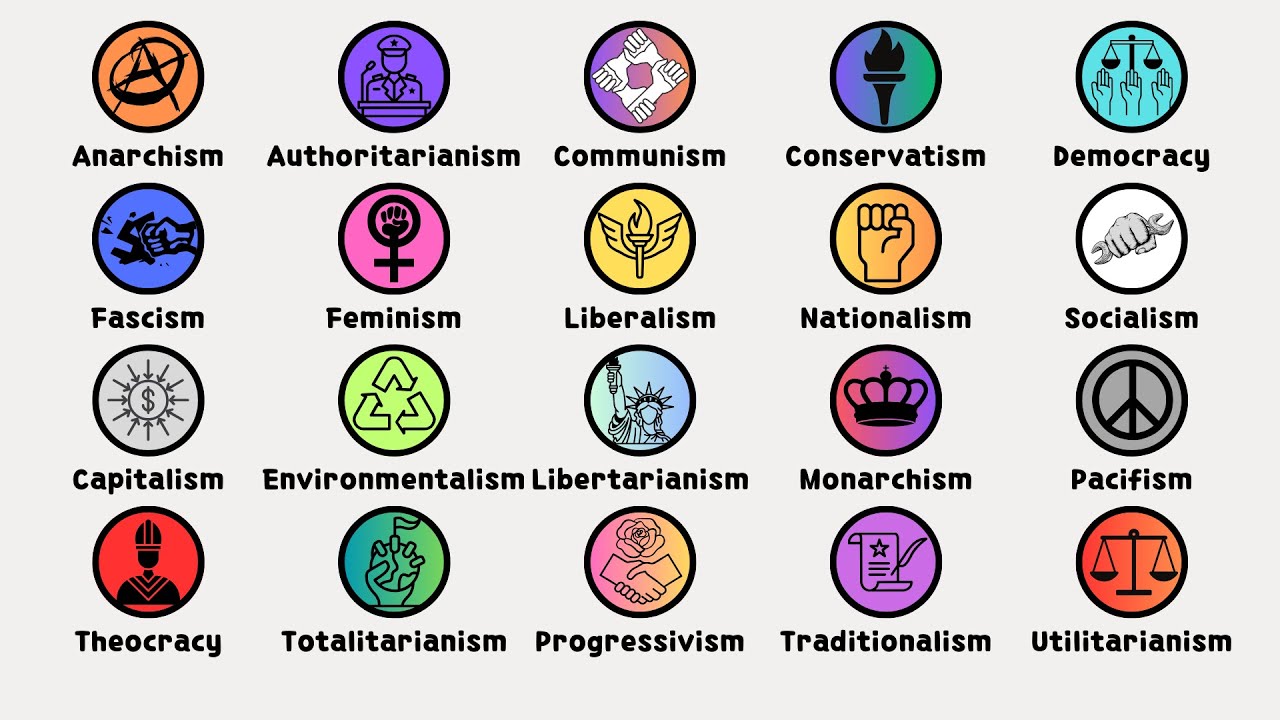 Every Political Ideology Explained in 2 minutes - YouTube