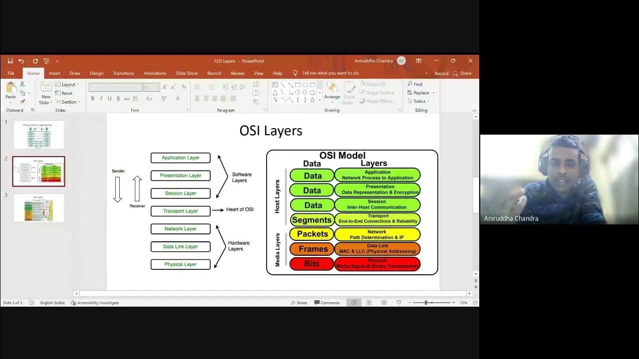 Lecture 07: Protocol_Stack - YouTube