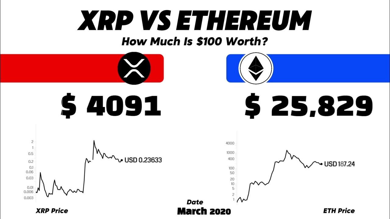 XRP vs Ethereum 2013-2024 | $100 Investment Price Gain Comparison Over the Years! #Bitcoin # ...
