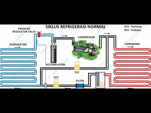 siklus pendingin ac - YouTube