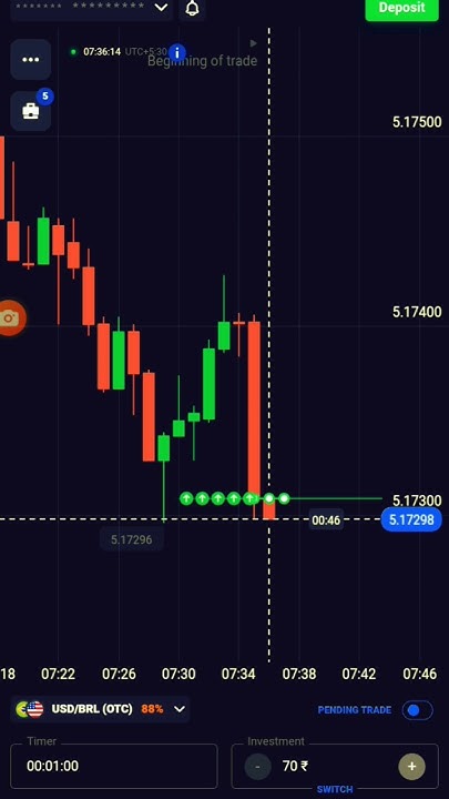 A Beginner's Guide to Binary Trading @binary_trader_93 #trading # ...