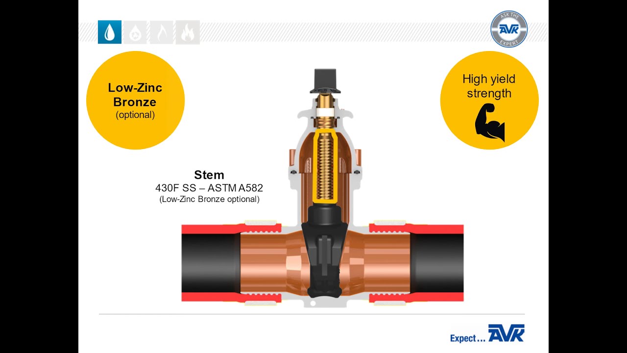 American AVK Series 66 Gate Valve with HDPE Fusible Ends Learning ...