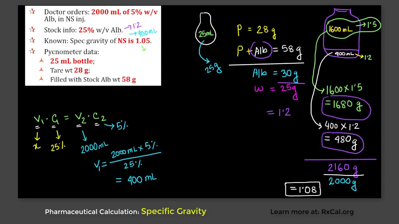 Specific Gravity - Albumin Case - YouTube