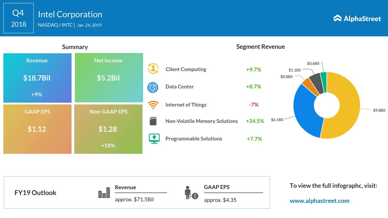 Intel Q4 2018 Earnings Call - YouTube