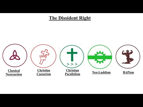 Factions of the Rightosphere -- The Dissident Right - YouTube