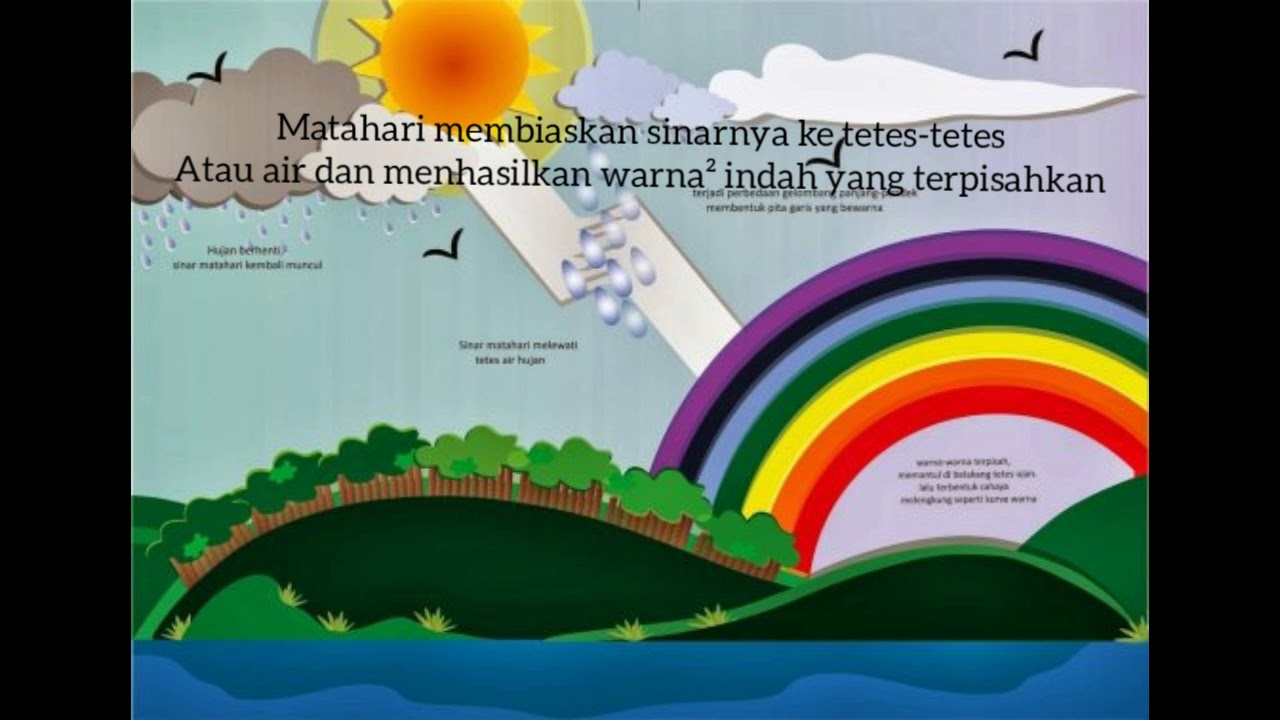 presentasi proses terjadinya pelangi - YouTube