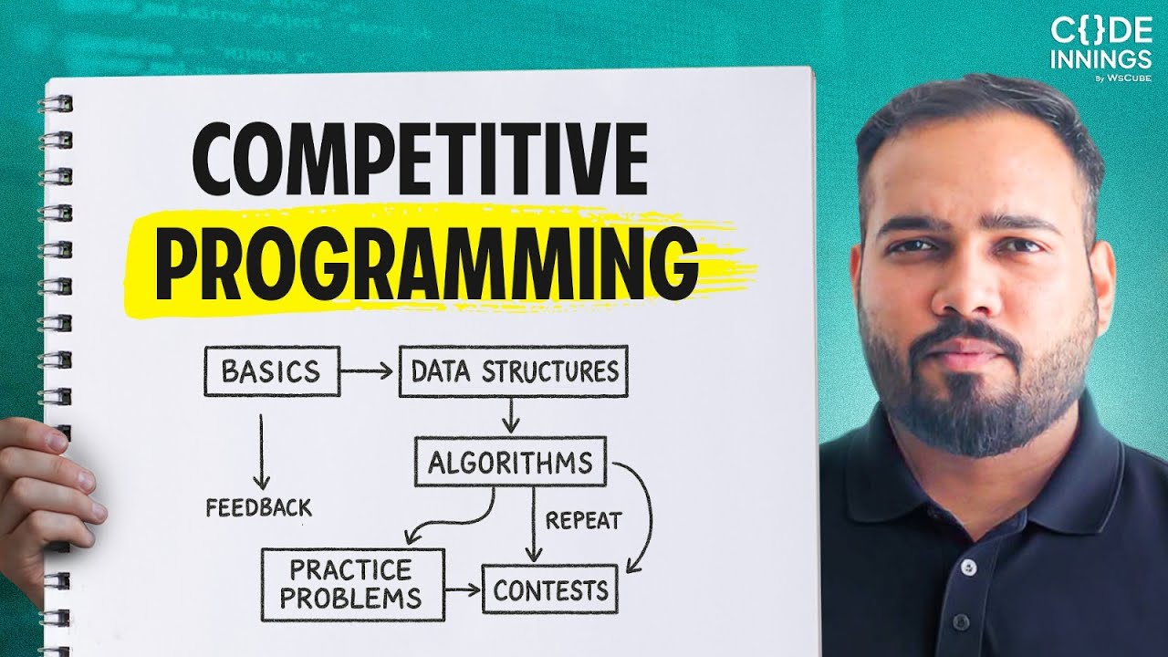How to Start Competitive Programming in 2026 (Step-by-Step Guide) - YouTube