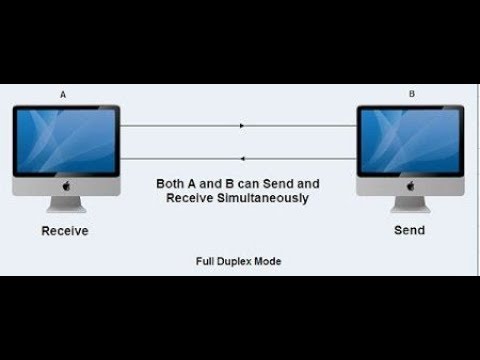 full duplex socket programming in c | Part-2 by JavaTech 123 - YouTube
