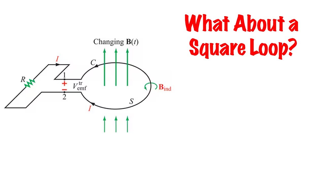 Finding Current from a Varying Magnetic Field in a Square Loop - YouTube
