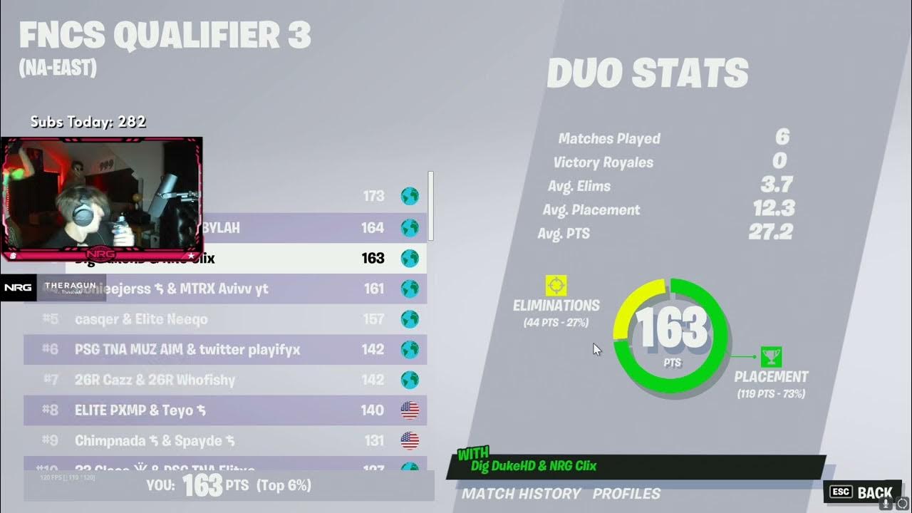 Clix Qualified For FNCS Grand Finals 🏆 - YouTube