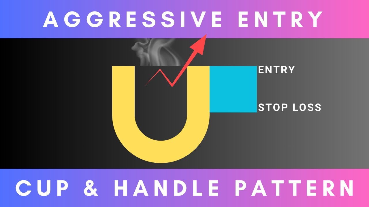Cup & Handle Aggressive Entry - YouTube
