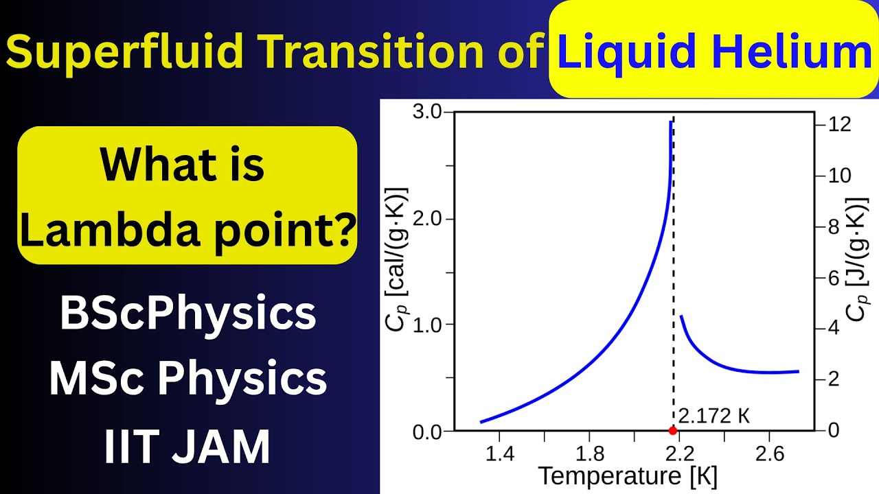 Superfluid Helium phase|He I & II| Lambda point & Transition|BSc ...