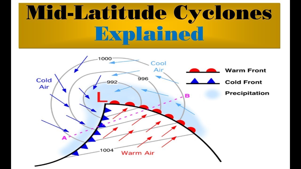 Mid-latitude Cyclone | Cyclones | Air masses | Fronts - YouTube