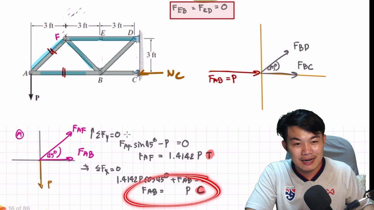 Truss Structural Analysis Engineering Statics ch.6 เเทรก 4 [13] - YouTube