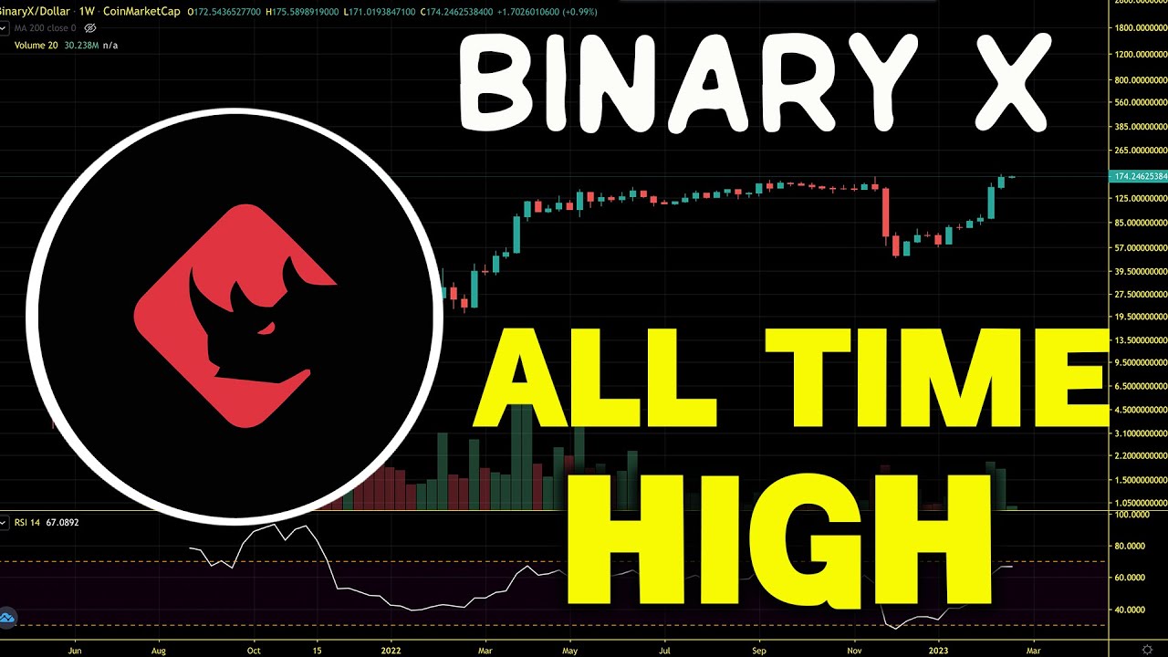 Binary X (BNX) Ready For New All time High? BNX Price News, Chart ...