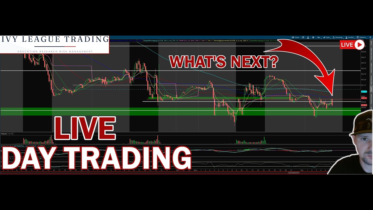 🔴 Stock Market Day Trading Live Q and A - YouTube