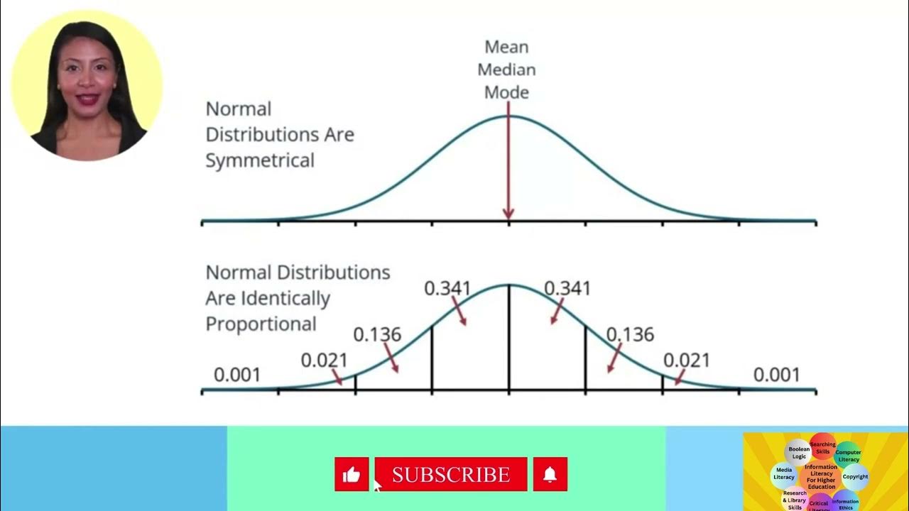 Normal Distributions in SPSS! To know all about Normal Distributions ...