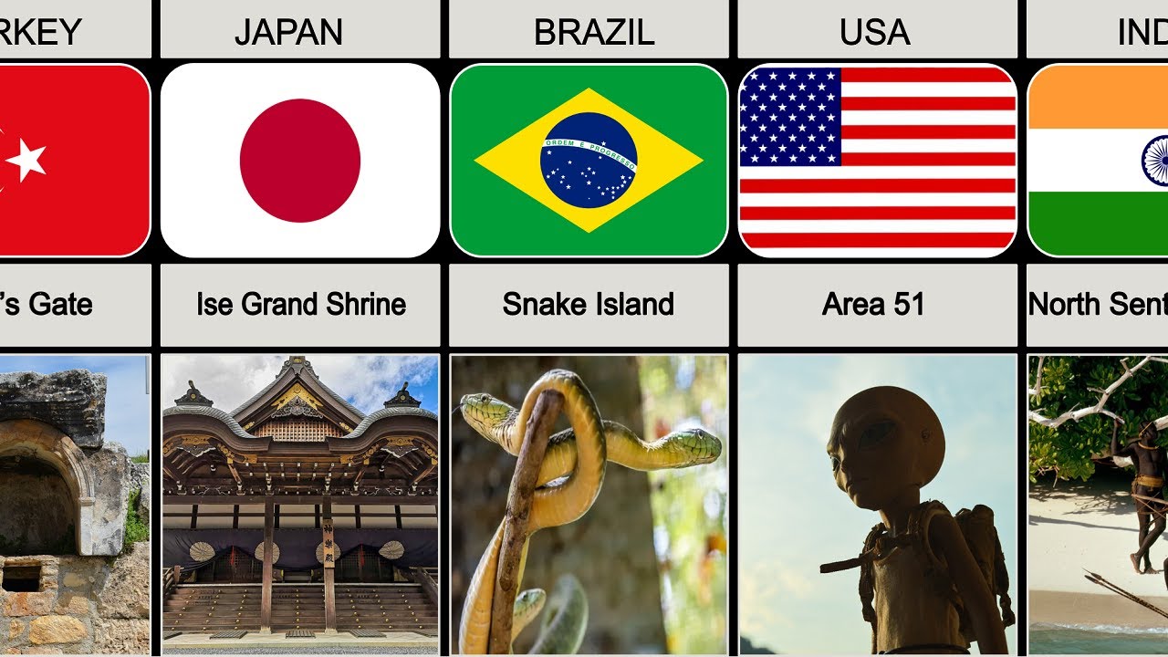 Restricted Areas in The World - YouTube