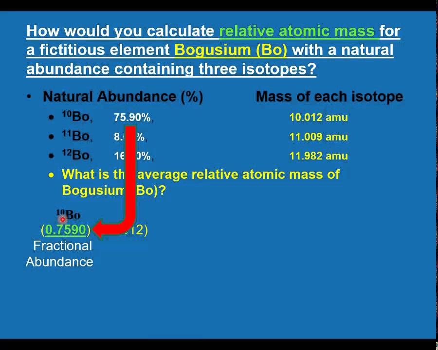 CSI Chapter 2 Chem 101 Relative Atomic Mass and Ion Charges JSG - YouTube