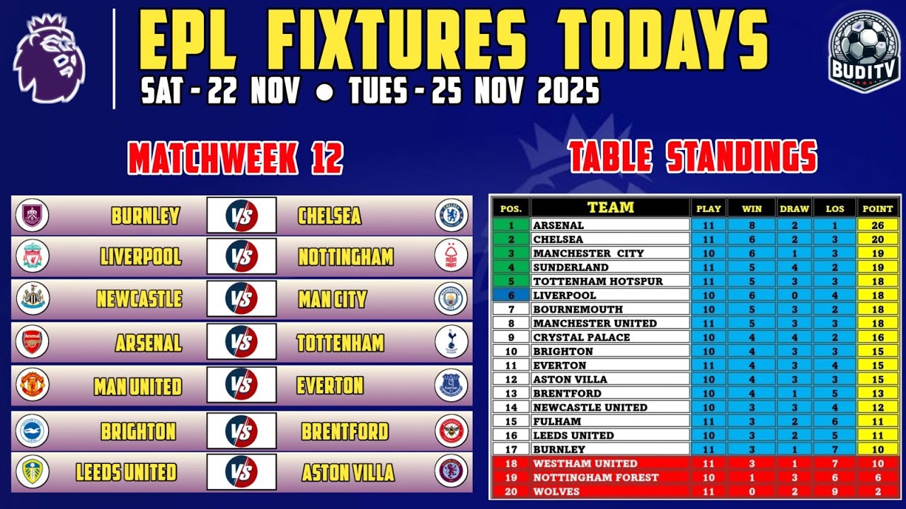 EPL FIXTURES TODAY Matchweek 12 • EPL Table Standings Today - YouTube