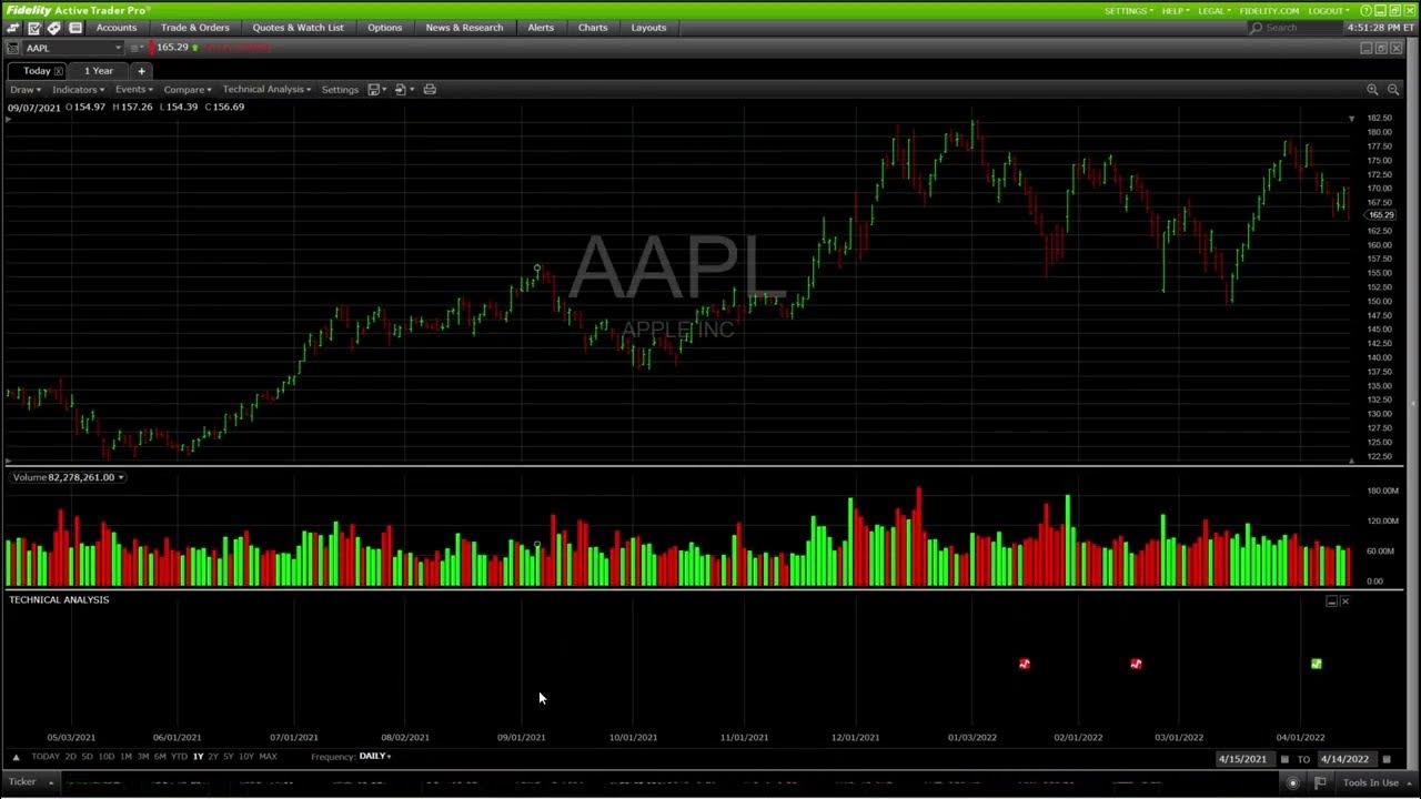 Powerful tools inside Active Trader Pro - YouTube