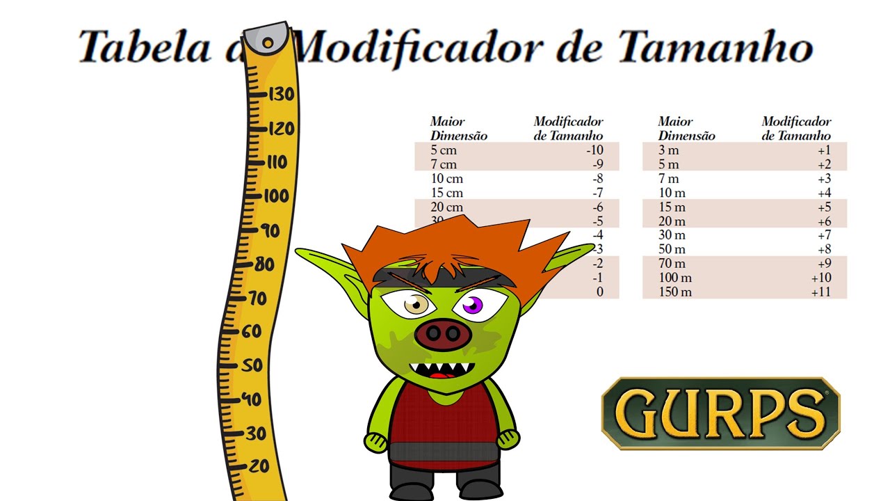 RELEMBRANDO: Tabela de Modificador de Tamanho (GURPS 2023) - YouTube