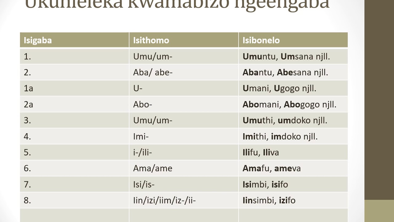 IsiNdebele lesson: Iingaba zamabizo - YouTube