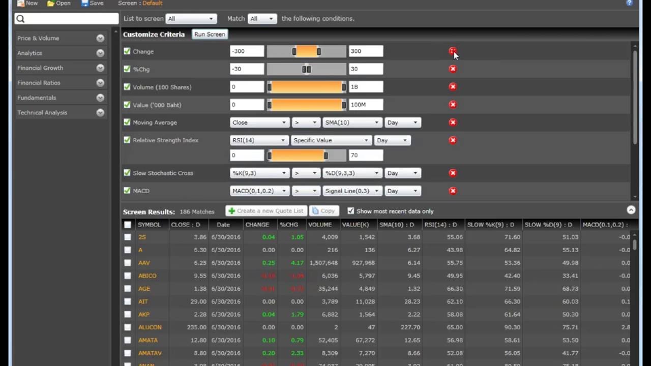 Scan Net Profit margin Growth 3 years Aspen by Stock Chill Chill - YouTube