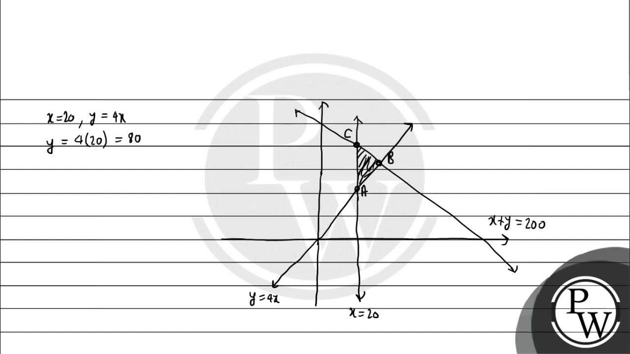 Determine graphically the minimum value of the following objective function:\\[\\begin{aligned ...