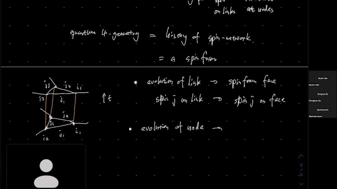 Introduction to Loop Quantum Gravity (圈量子引力) 52: Spinfoam models 1 - YouTube
