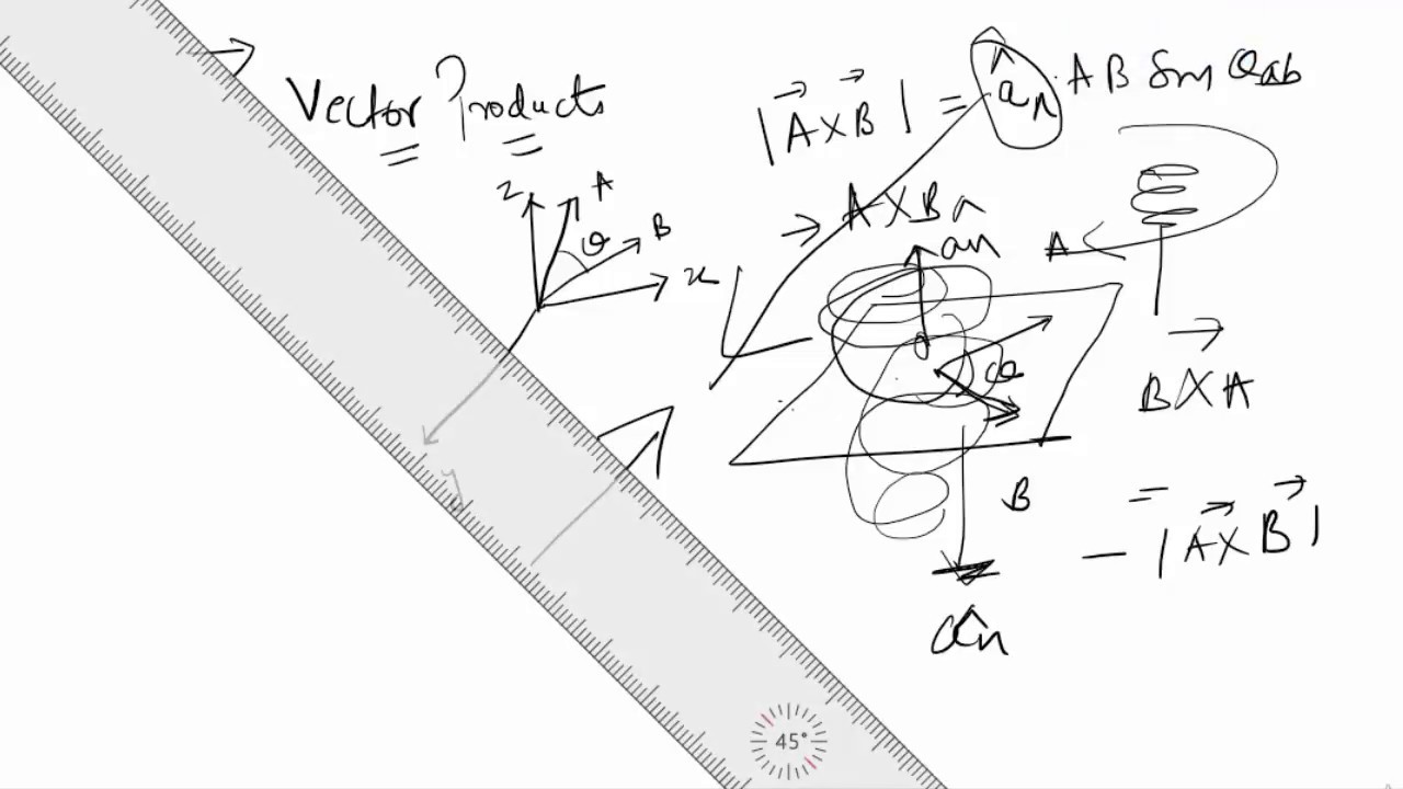 Cross Product and Dot Product of Vectors Explained - YouTube