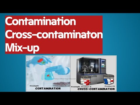Contamination, Cross contamination and mixup । Pharmaceutical industry ...