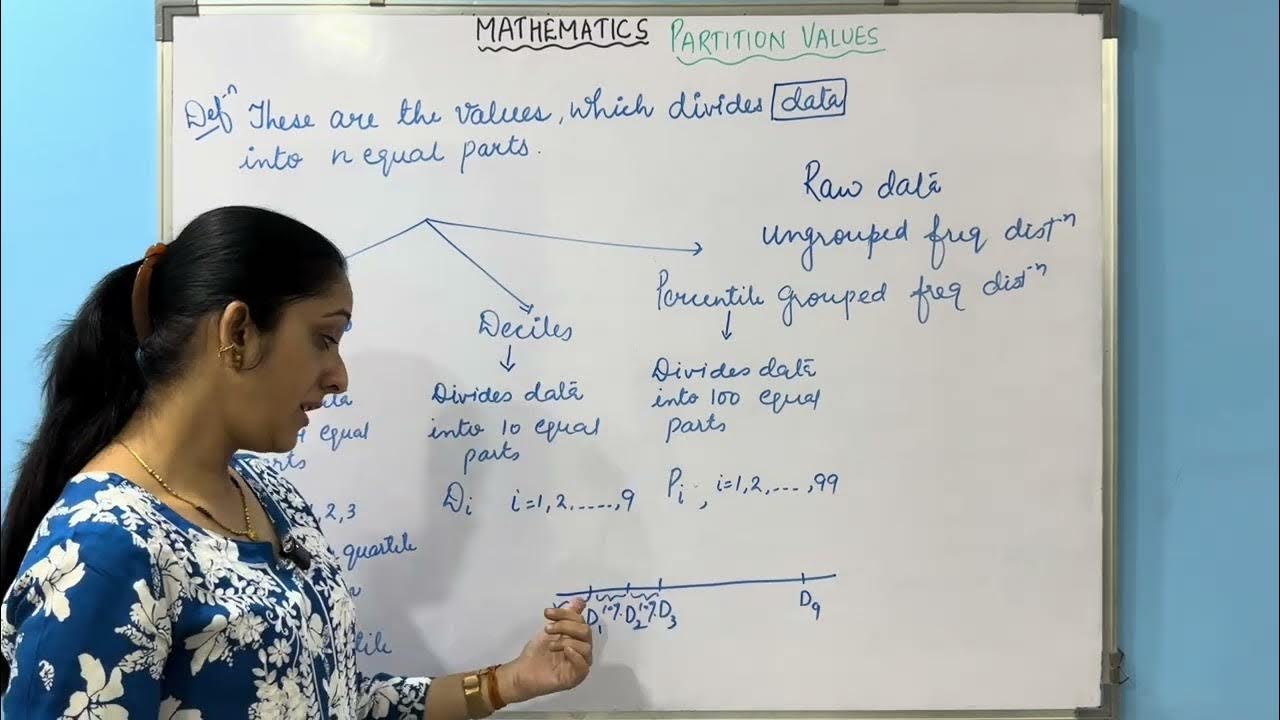 Partition values ( Quartiles, Deciles, Percentiles).Definition and Formulae to find Partition ...