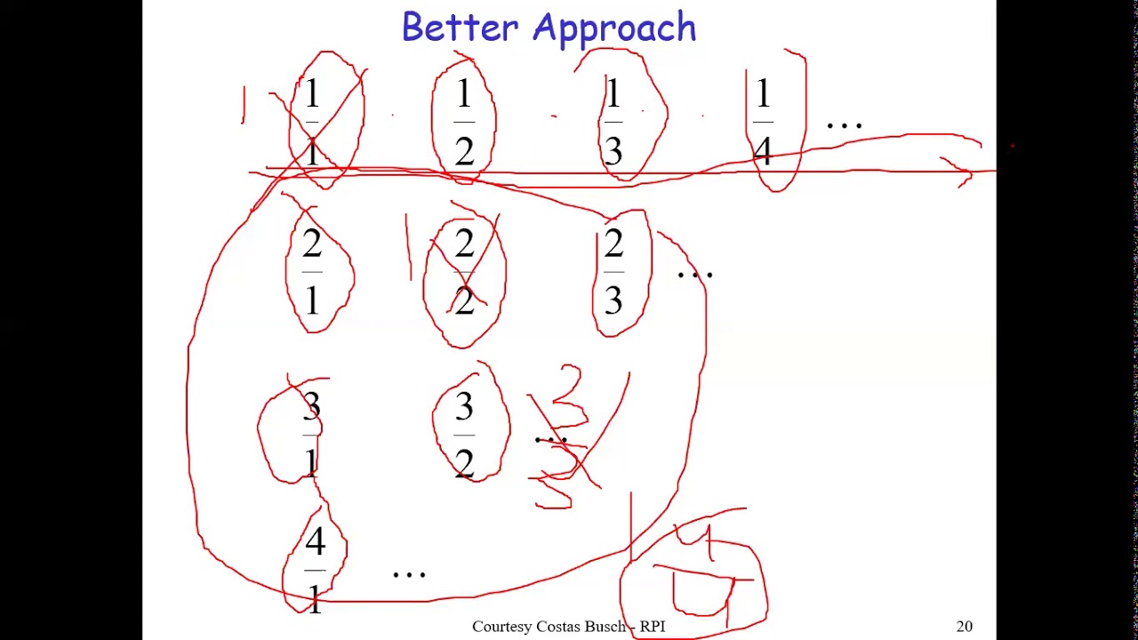 Universal Turing Machine Theory of Automata - YouTube