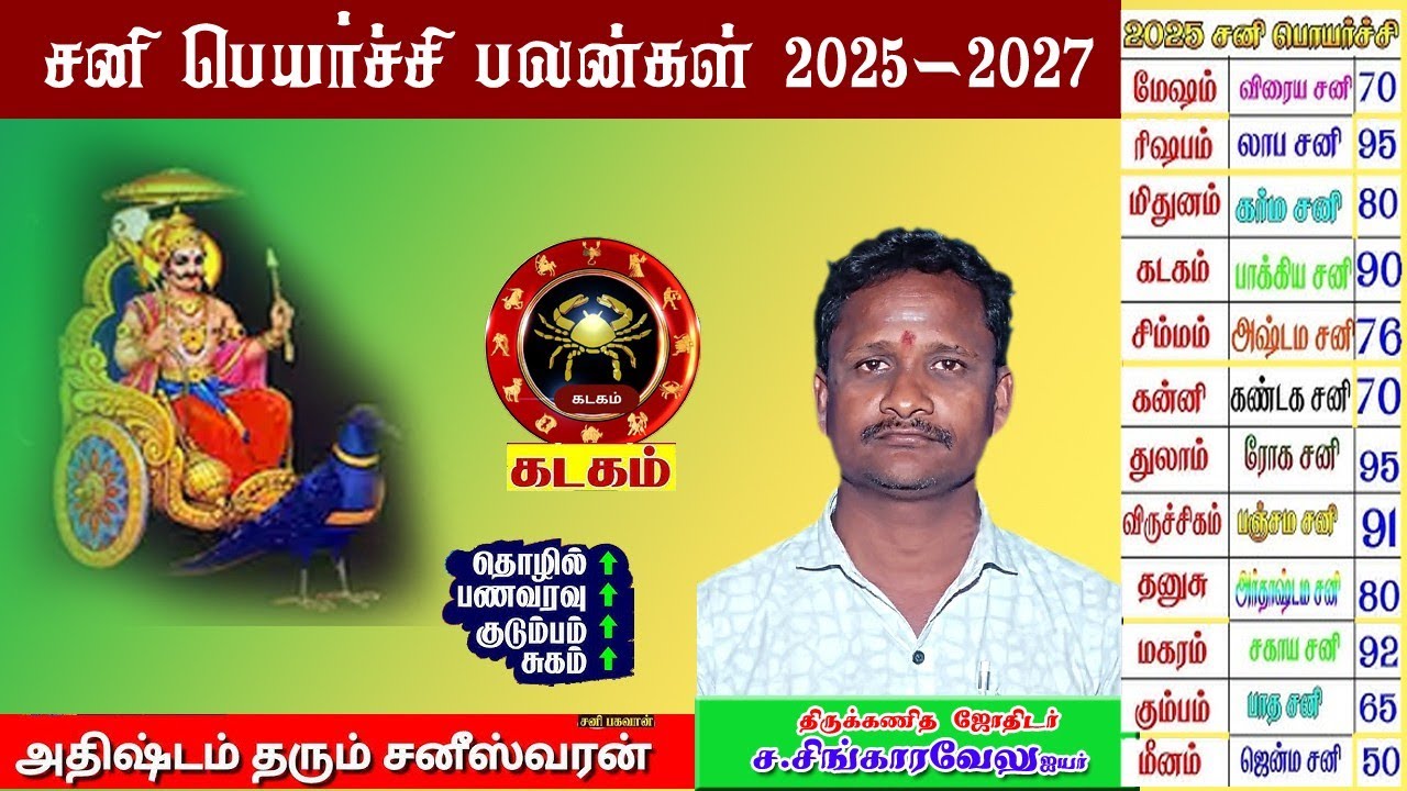 சனிப்பெயர்ச்சி பலன்கள் கடக ராசி (2025 - 2027) | 2025 sani peyarchi ...