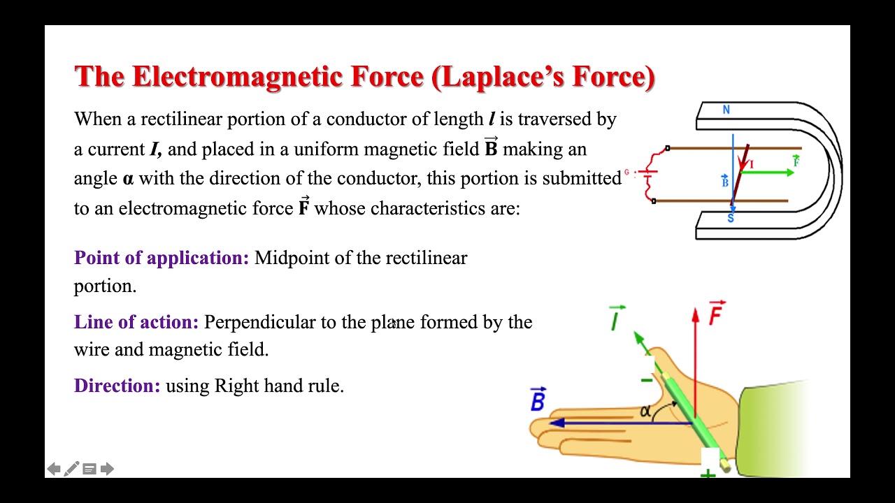 33- Electromagnetic force (Laplace's force), G12, LS - YouTube
