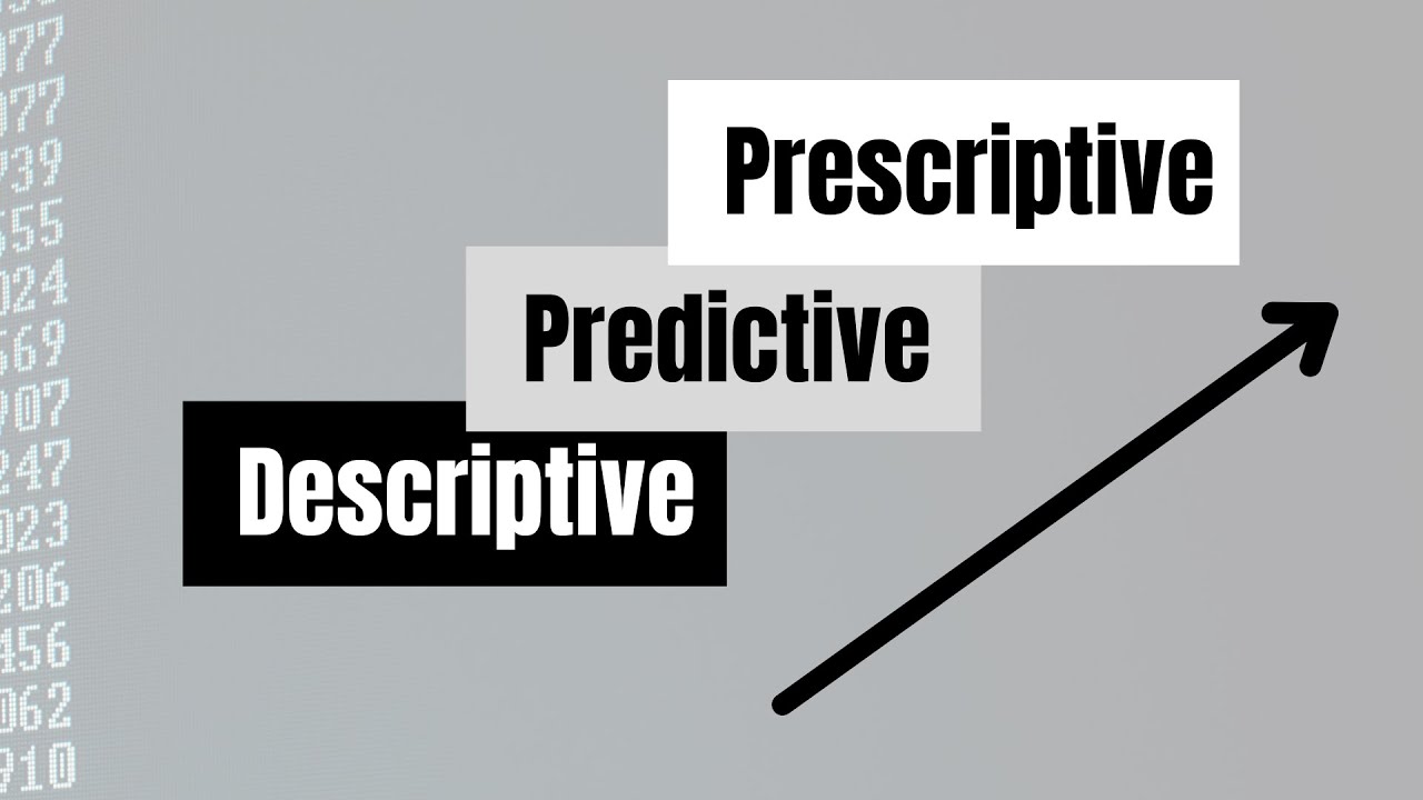 Types of Analytics: Descriptive, Predictive and Prescriptive - YouTube