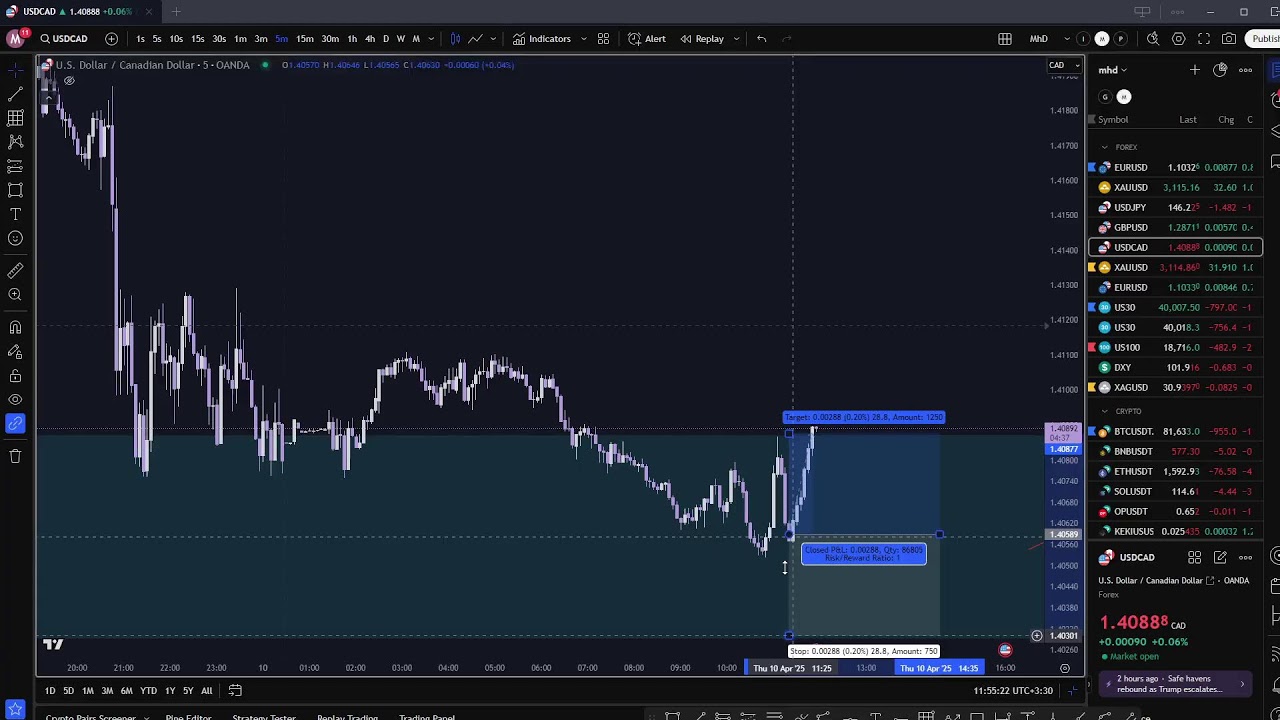 MhD Fxtrader Live Stream - YouTube