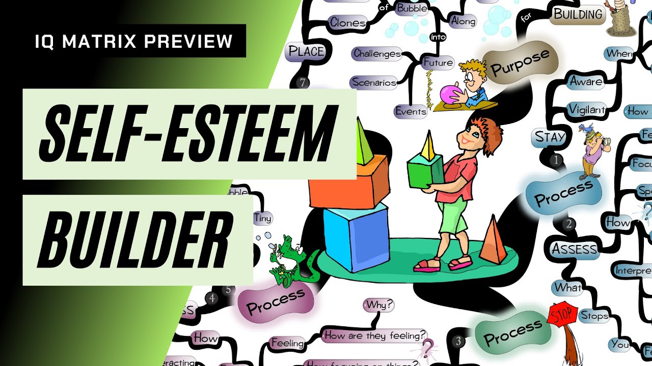 SELF-ESTEEM BUILDER (NLP) - IQ Matrix Preview | Mind Map (#0412) - YouTube