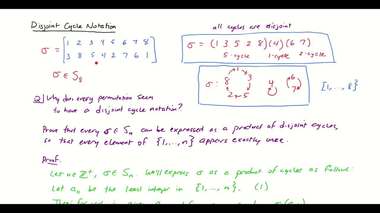 Vlog Disjoint Cycle Notation Youtube