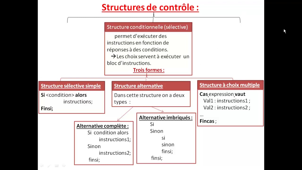 les boucles / structures de répétition en algorithme - YouTube