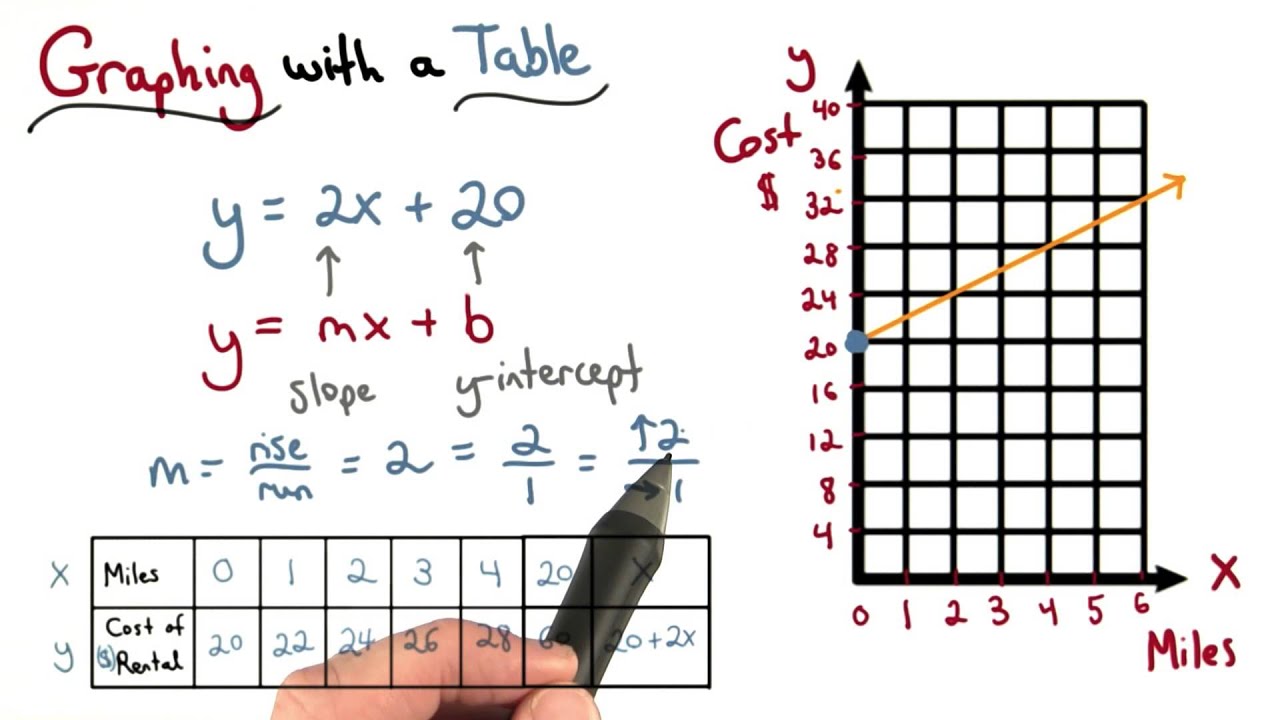 Graphing from Slope Intercept Form - Visualizing Algebra - YouTube