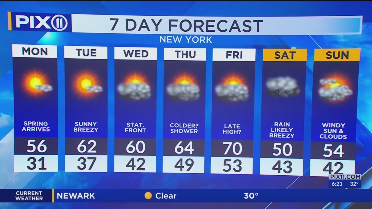 Sun, temps in the 50s start the workweek in NY, NJ - YouTube