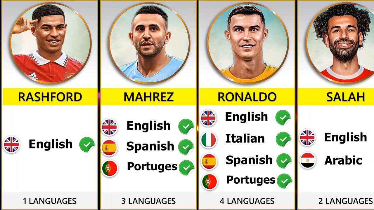 How Many Languages They Can Speak | Football Players - YouTube