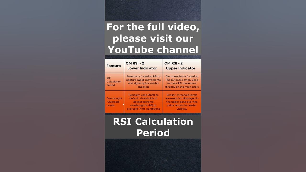 RSI Calculation Period - YouTube
