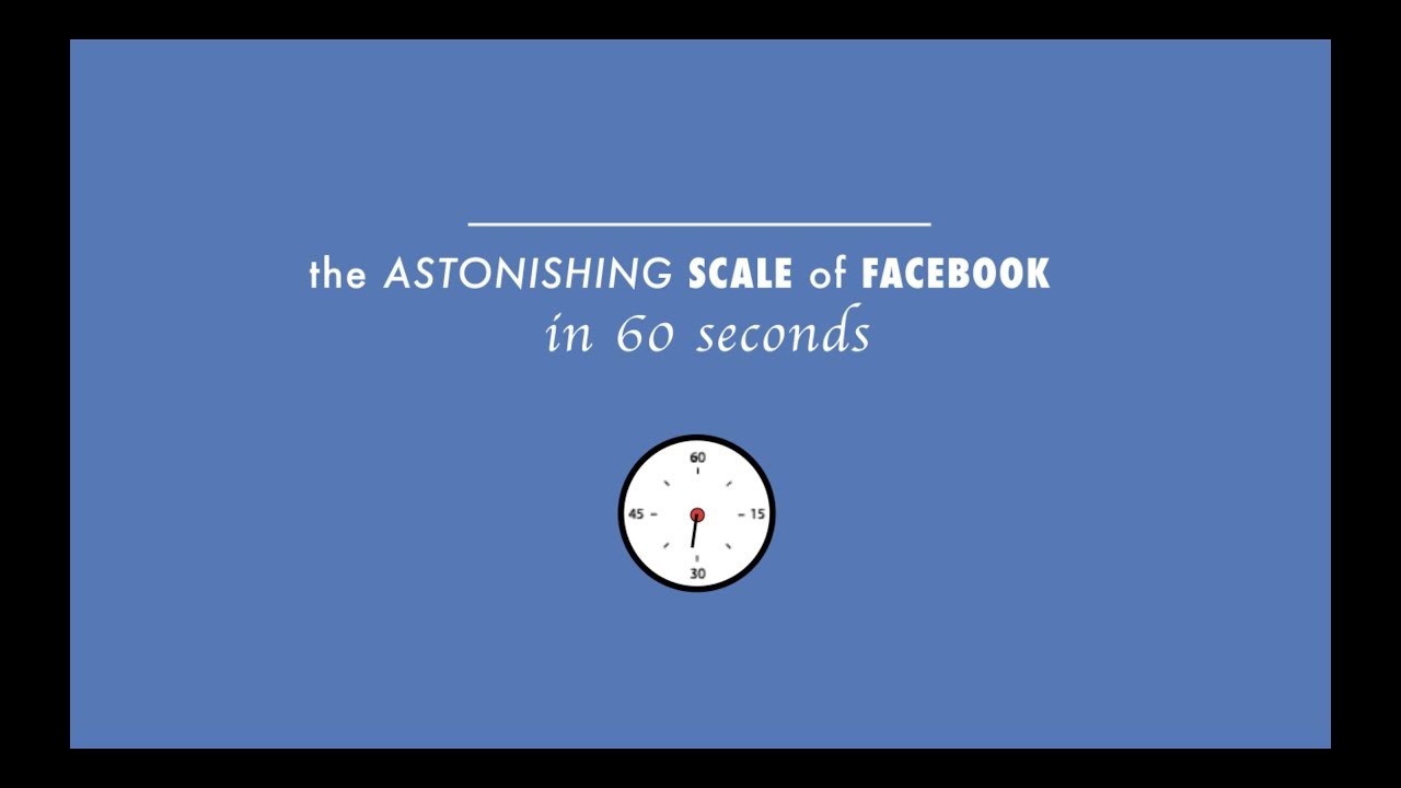 Just How Big is Facebook? - YouTube