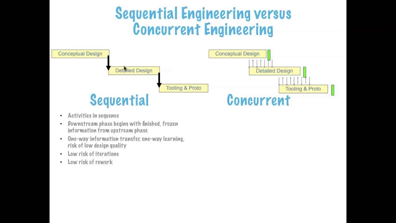 SCD Chapter 8 Lecture 2 Concurrent engineering - YouTube